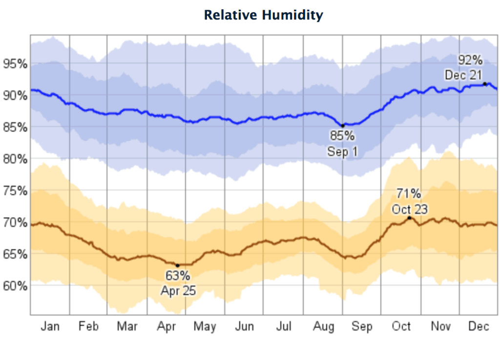Roatan Weather & Climate